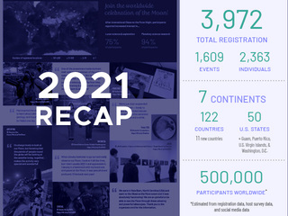 Make a Moon Phases Calendar and Calculator - Moon: NASA Science